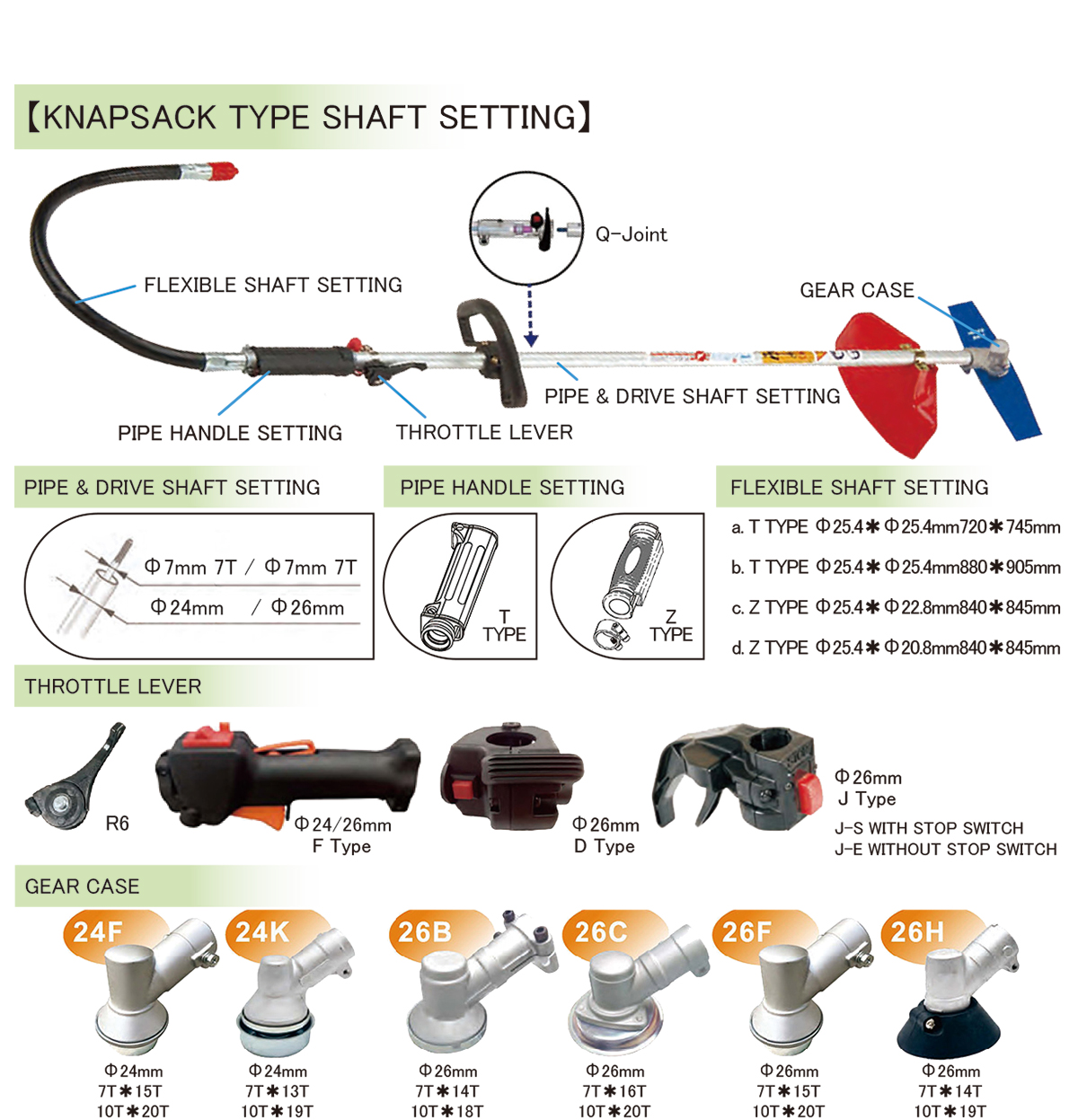 Knapsack brush cutter