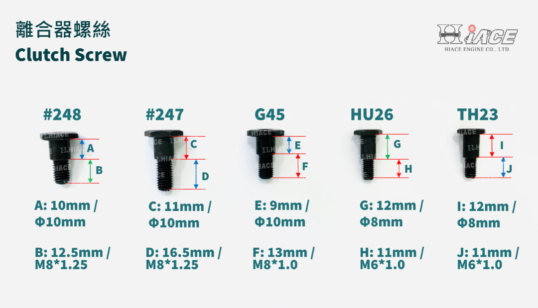 Clutch Screw