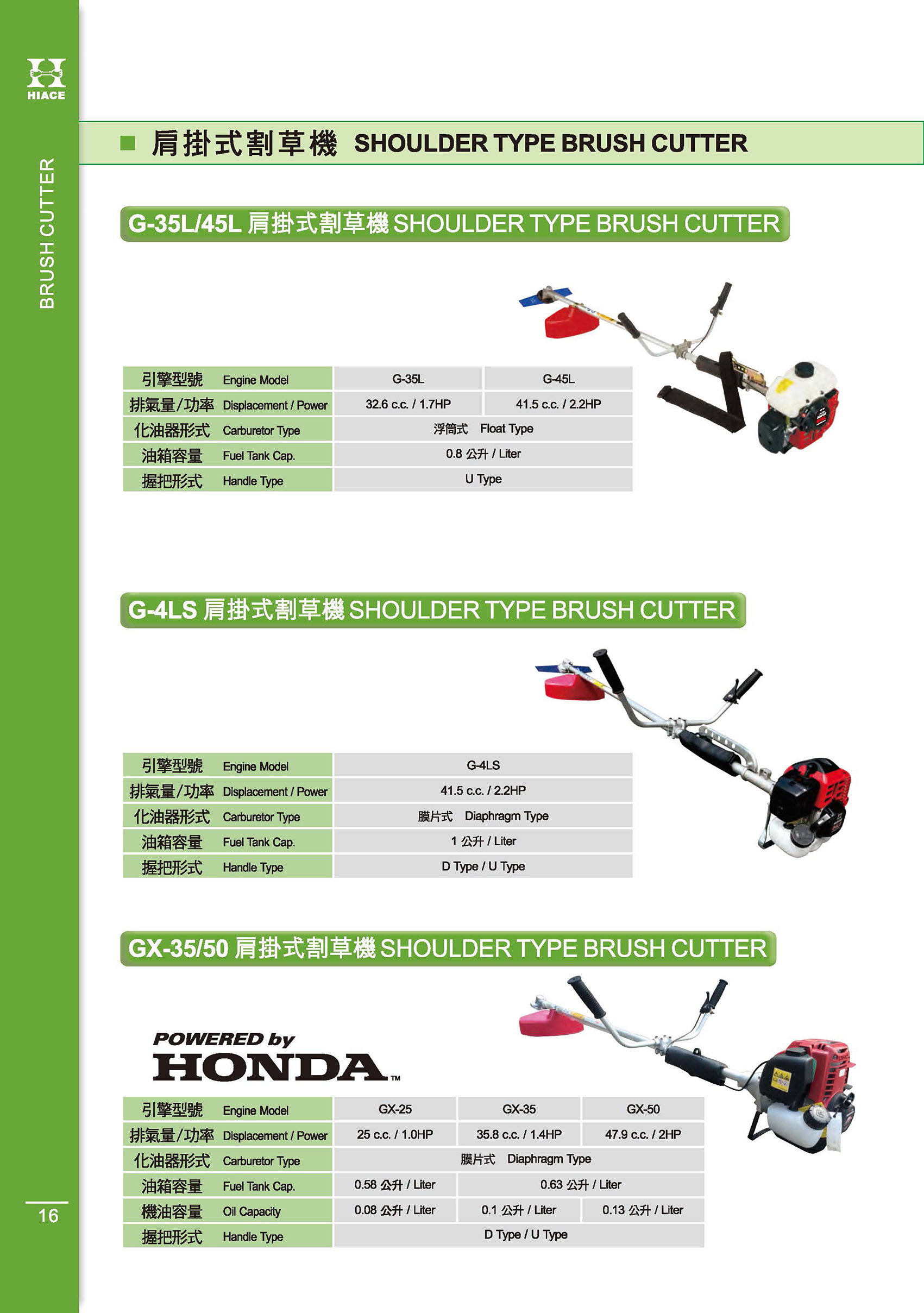 GX-25 / GX-35 / GX-50 肩掛式割草機 HONDA Engine